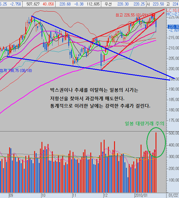코스피 시장 위기인가 선옵전문가분석 선물옵션 팍스넷 증권포털